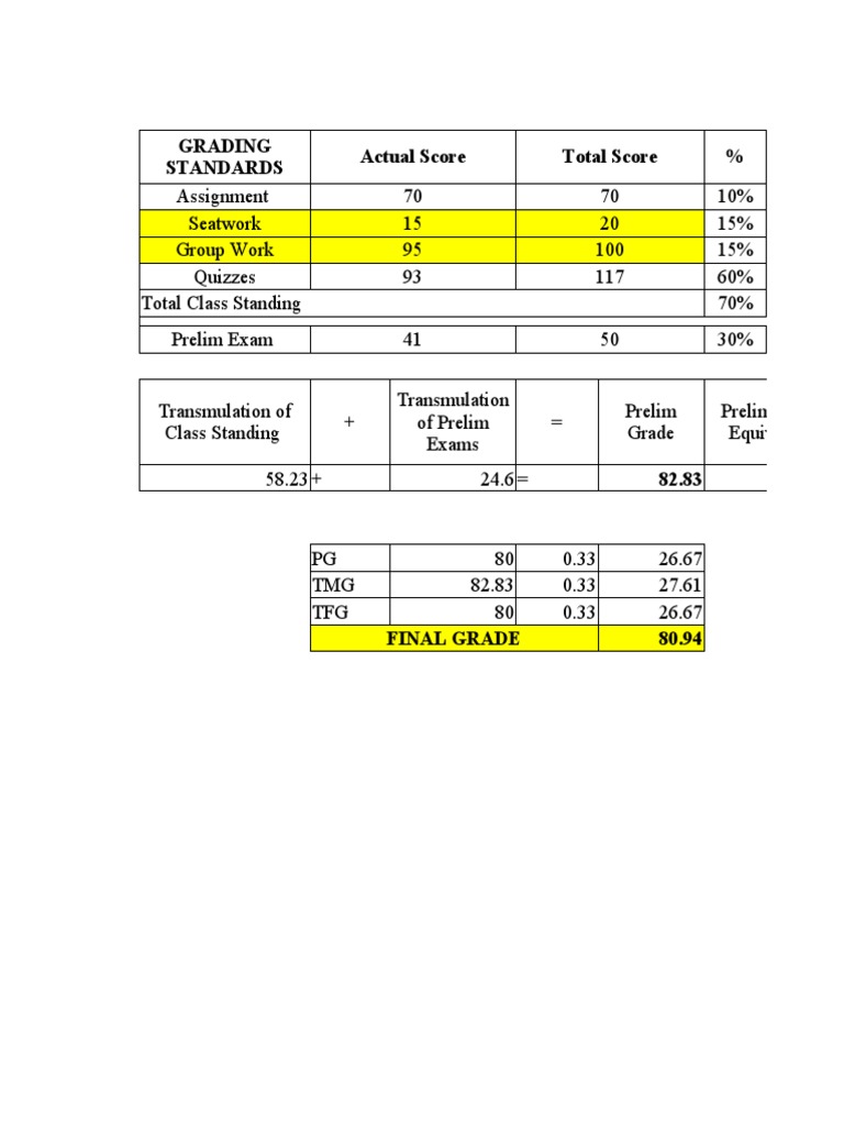 Grade Computation | PDF