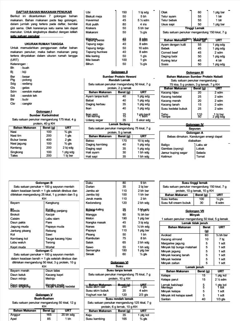 Daftar Bahan Makanan Penukarpdf | PDF