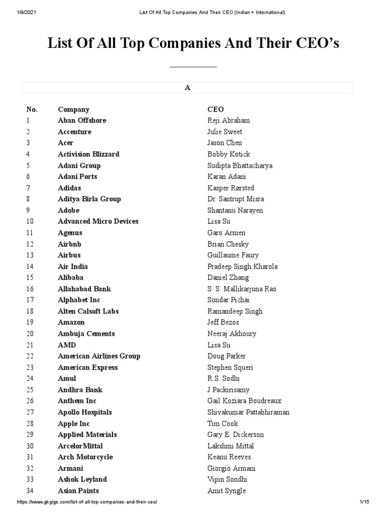 3rd October 2020 List of All Top Companies and Their CEO (Indian ...