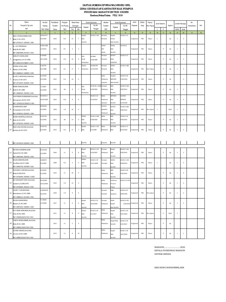 Daftar Nominatif 2020 | PDF
