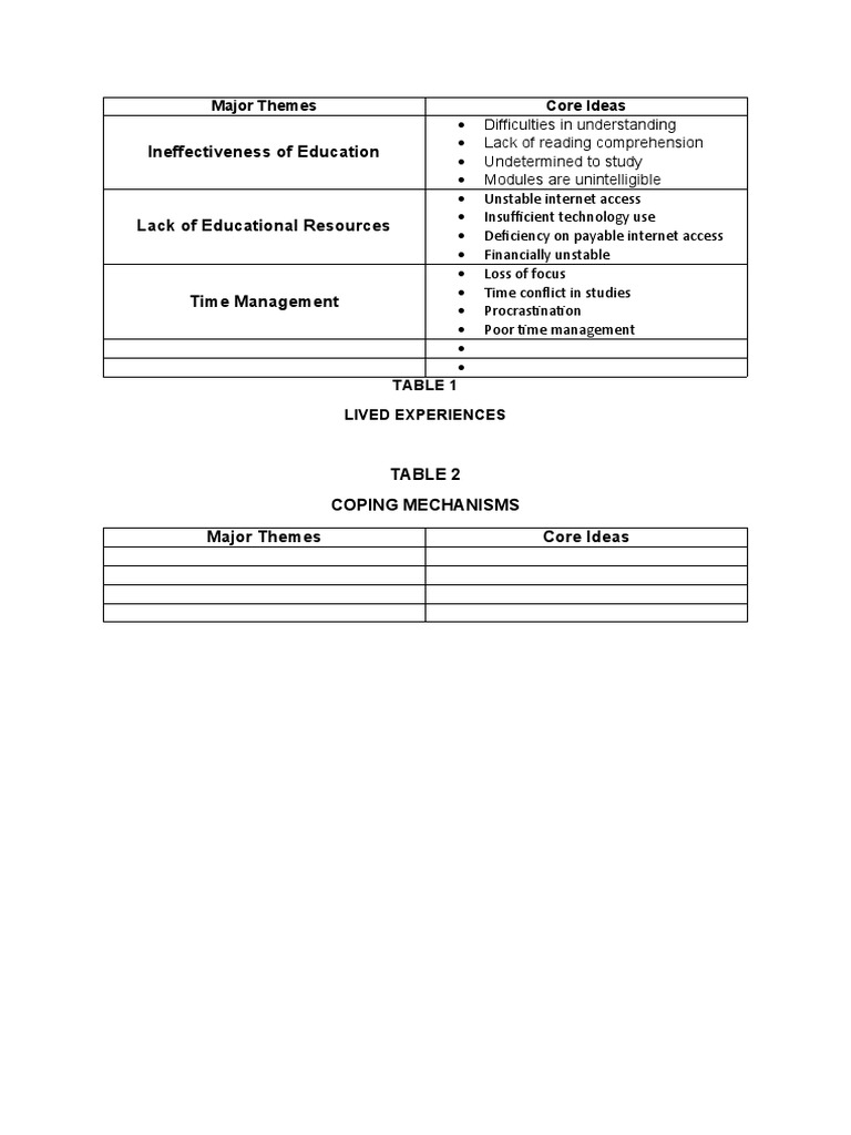 Major Themes | PDF