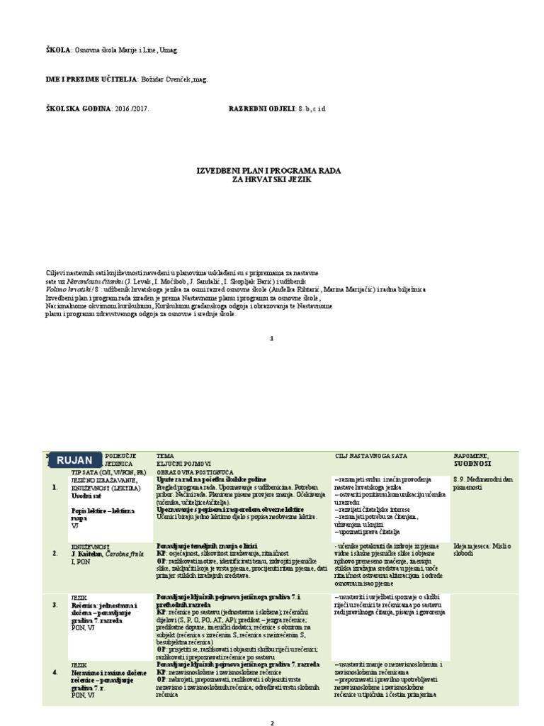 INPP - 8. Razred | PDF