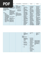 Nursing Care Plan Colostomy | PDF | Clinical Medicine | Medical Specialties