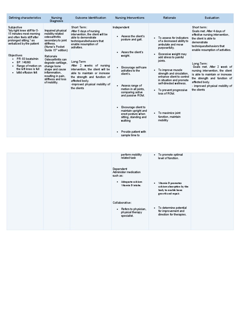 NCP Osteoarthritis | PDF | Osteoarthritis | Medical Specialties