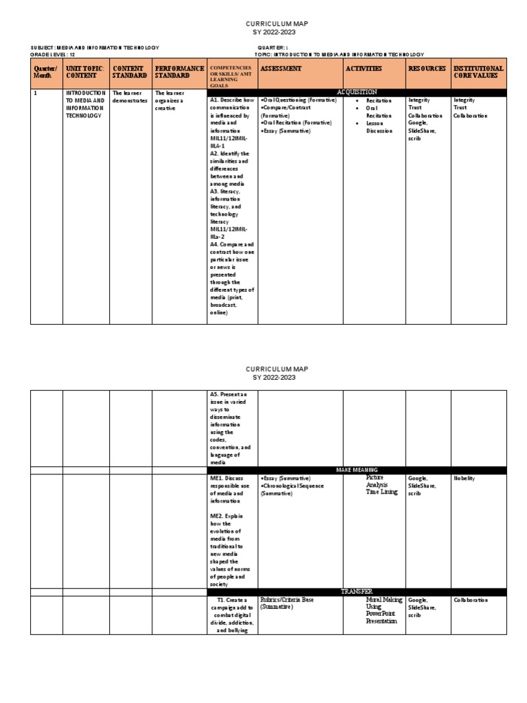 Empowering Students through Creative Collaboration: A Curriculum Map for Developing Media and ...