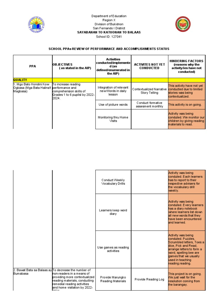 PPA-1 | PDF | Cognition | Learning