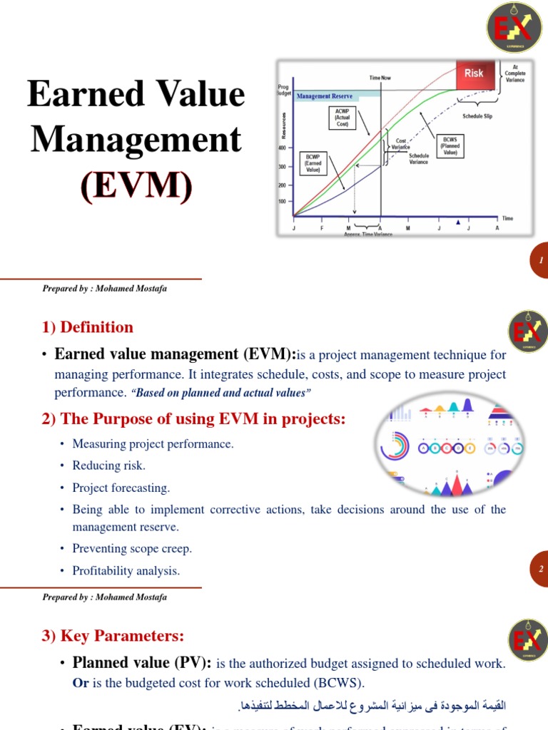 Earned Value Management EVM | PDF | Economies | Business