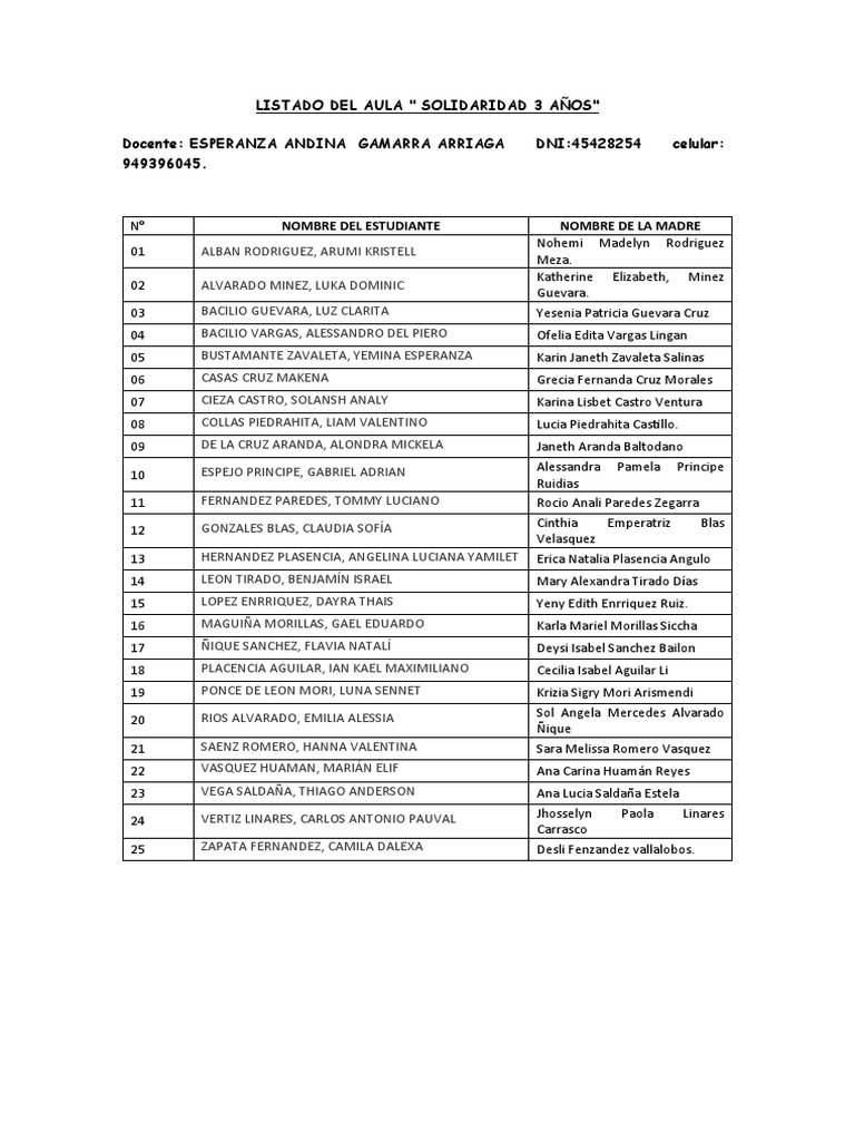 Listado Del Aula | PDF