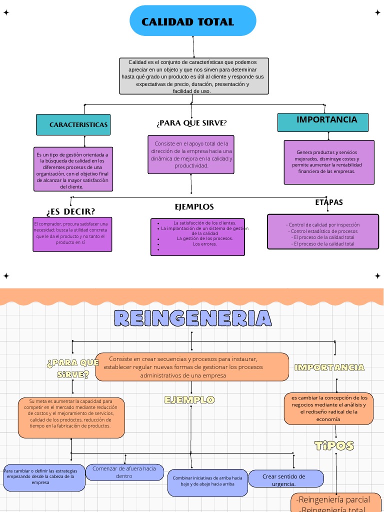 Mapa Conceptual Sencillo | PDF | Calidad (comercial) | Lean Manufacturing
