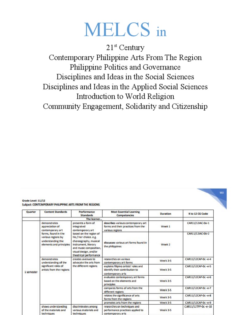 MELCS For HUMSS Module Writers | PDF
