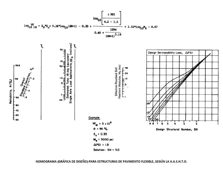 Determinación de los espesores de capas de una estructura de pavimento flexible mediante un ...