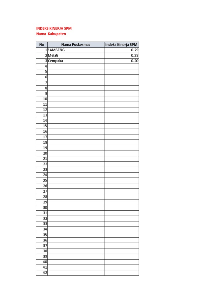 Template Dinas Kesehatan - Indeks SPM | PDF