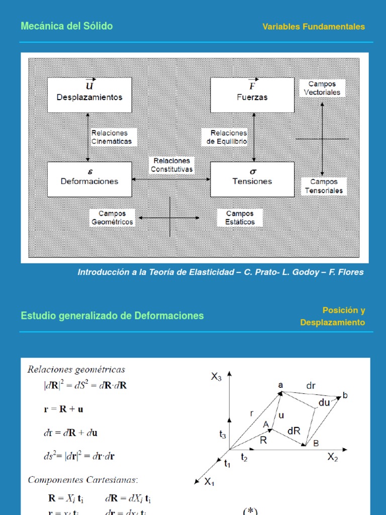 Capitulo 02 - Estado Deformaciones | PDF | Física Aplicada e Interdisciplinaria | Materiales