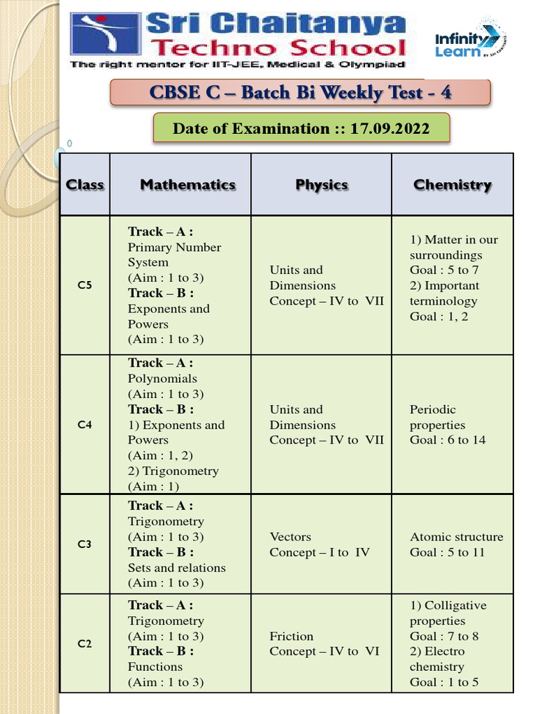 Revised CBSE C - Batch Biweekly Test - 4 Syllabus | PDF | Mathematical ...