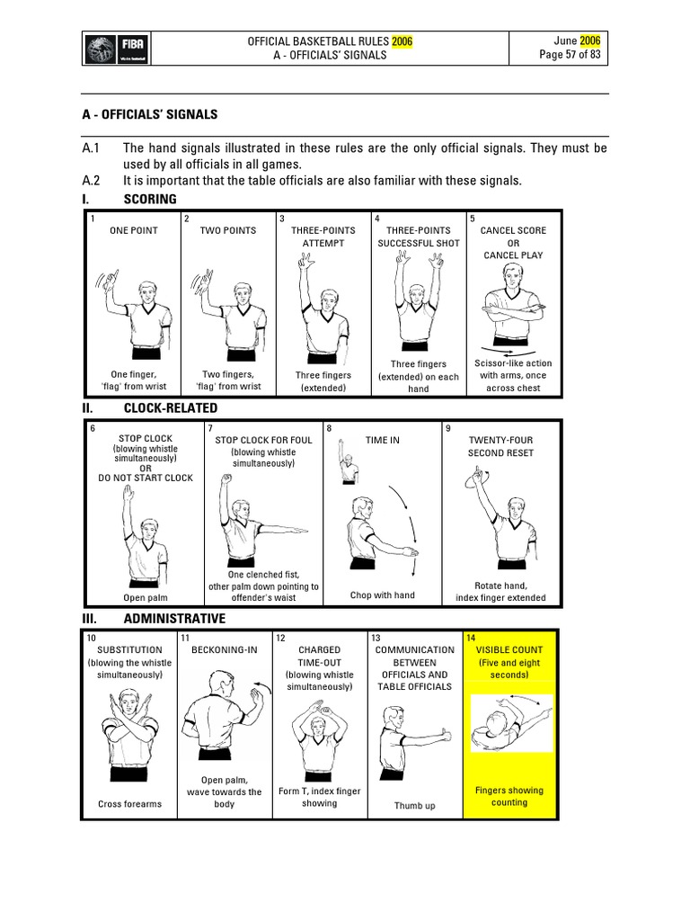 referee-signals | PDF | Hand | Finger