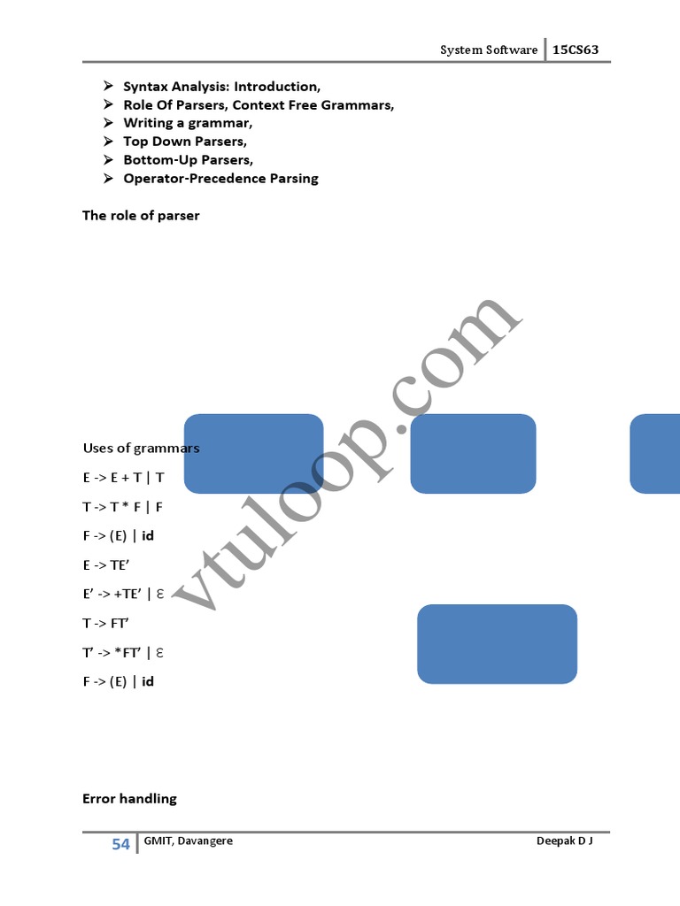 The Role of Parser: System Software 15CS63 | PDF | Parsing ...