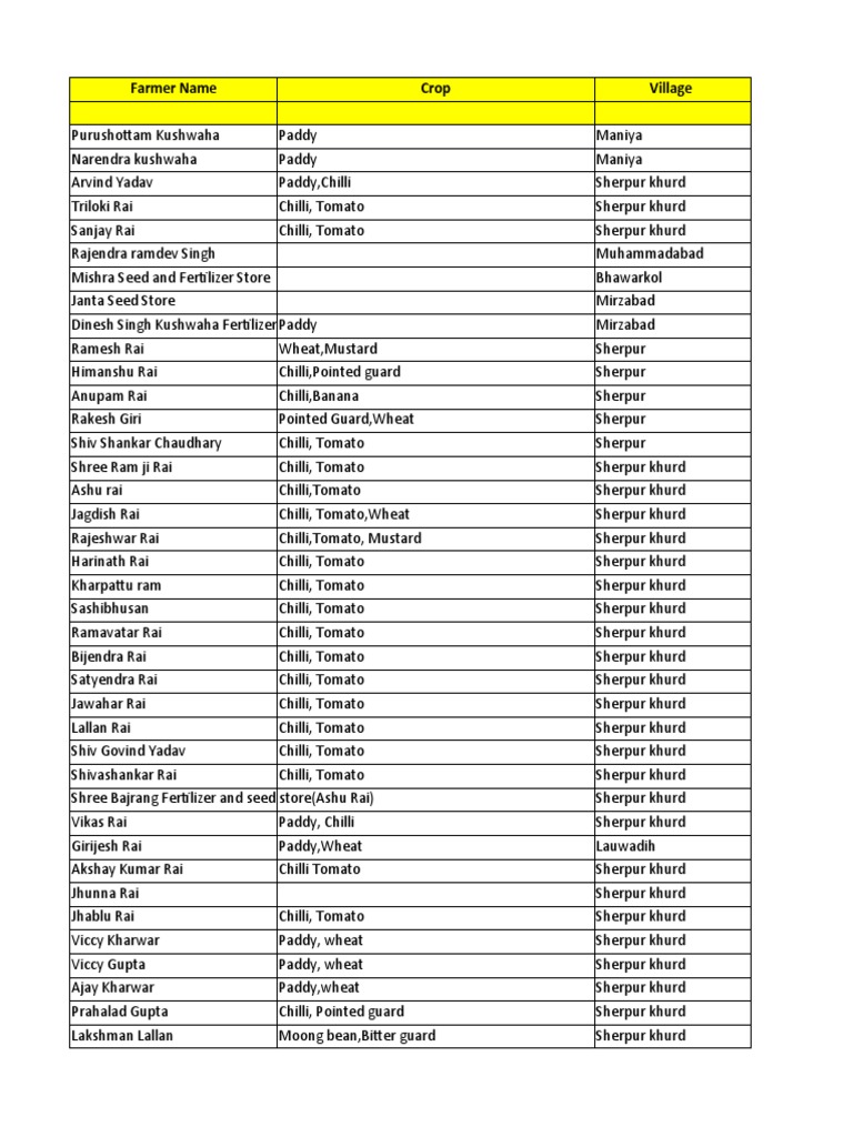 Farmer Data Format | PDF | Cereals | Fruit Vegetables