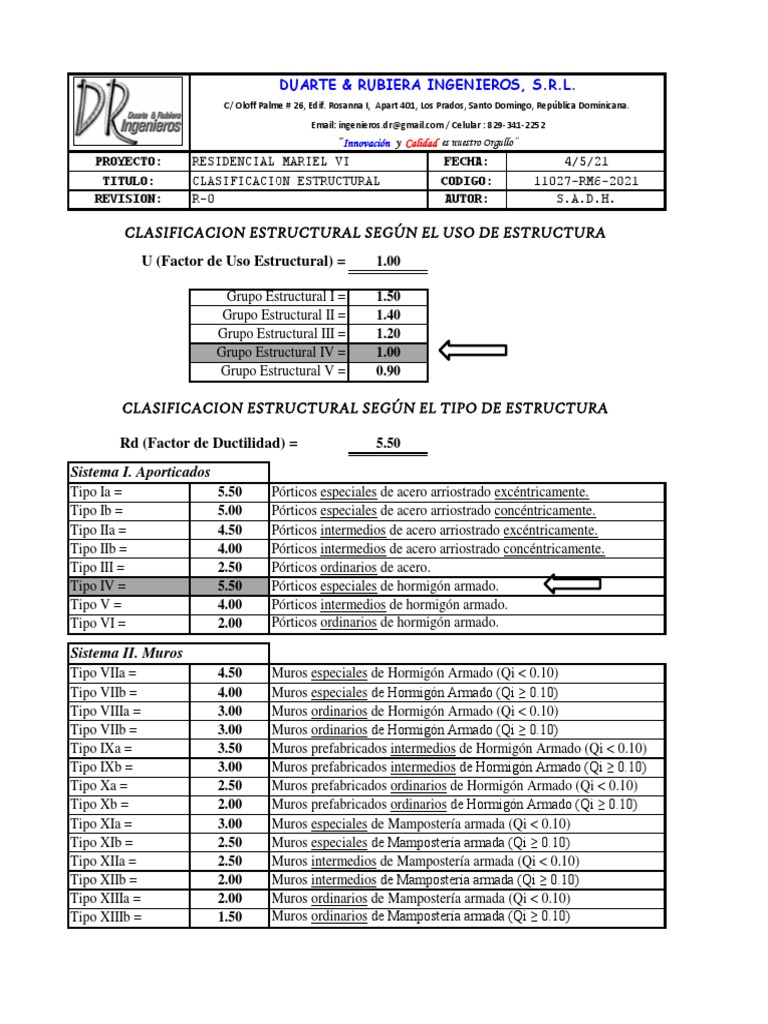 08-Rm6-Clasificacion Estructural | PDF | Hormigón | Sectores Economicos