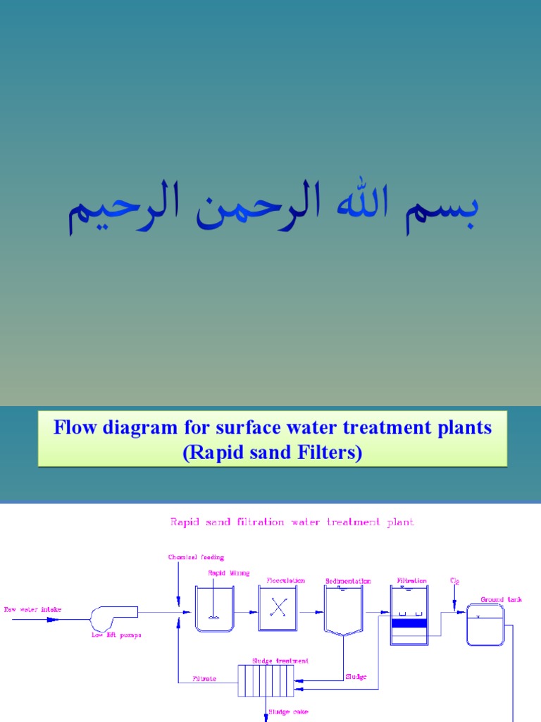 Intakes Sanitary Engineering-Lecture2-2003 | PDF | Water | Pump