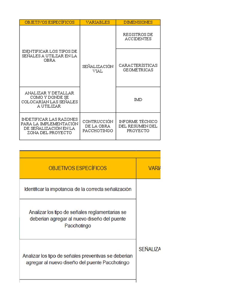 Cuadro de Variables | PDF