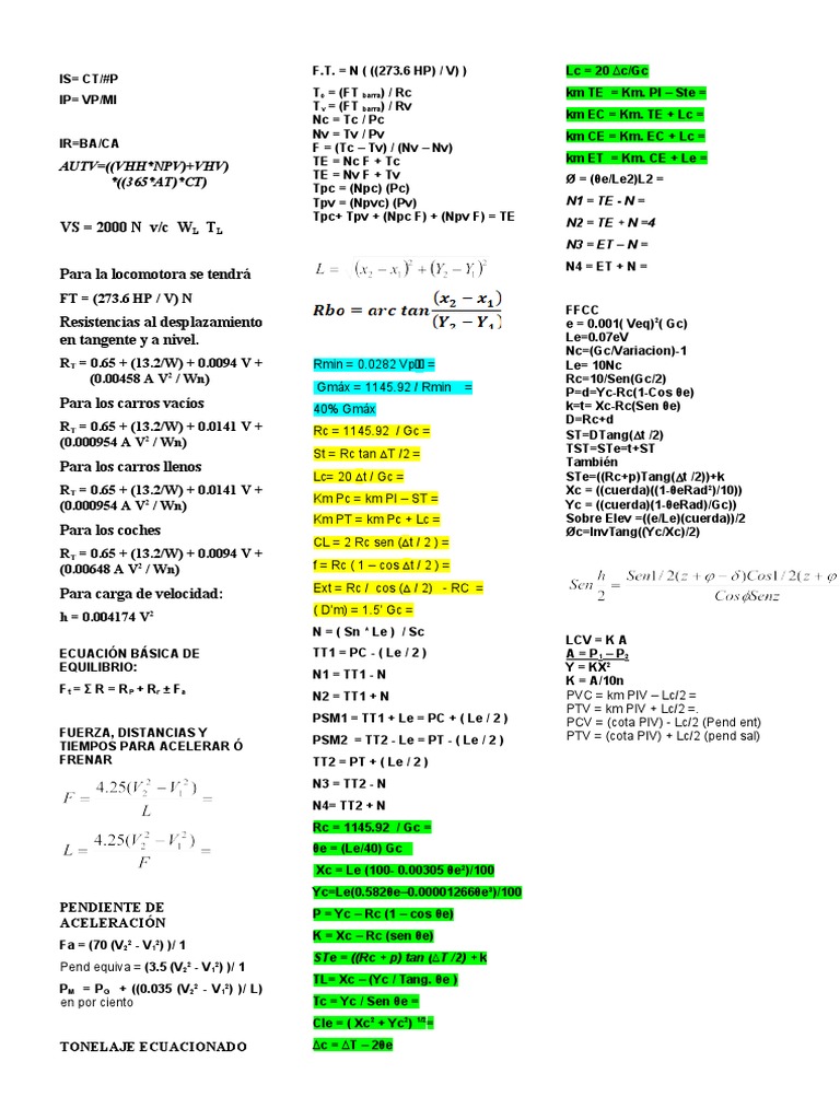Formulario Exa Final Cam FFCC | PDF