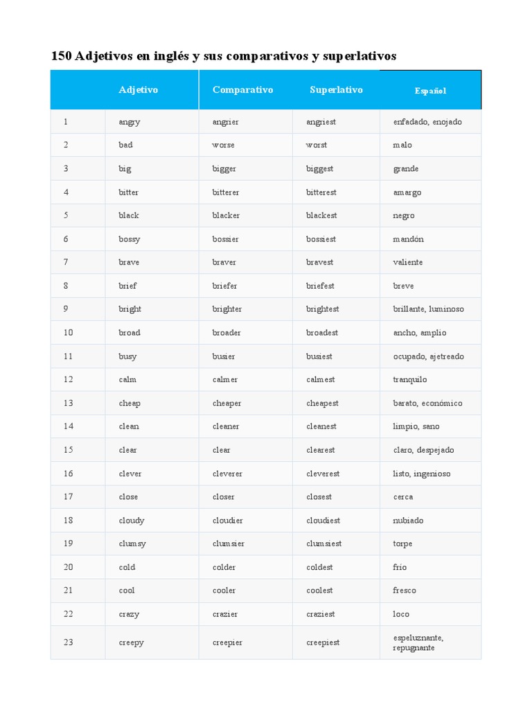 150 Adjetivos en Inglés y Sus Comparativos y Superlativos | PDF