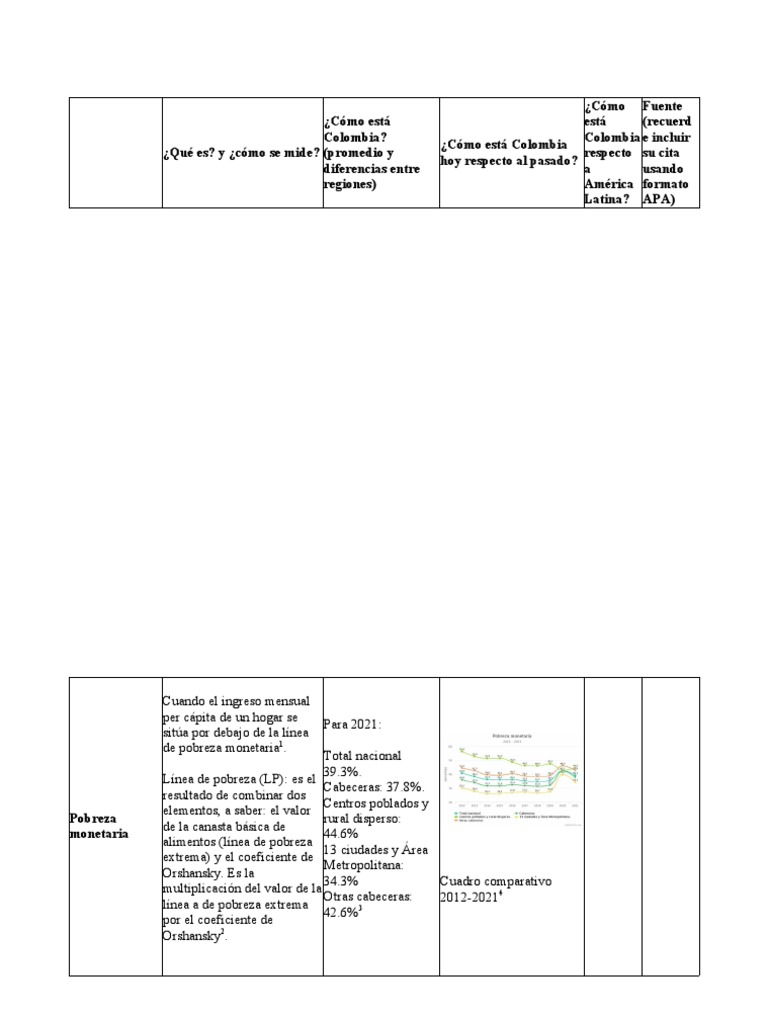 Tabla Indicadores CP | PDF | Coeficiente GINI | Desigualdad social