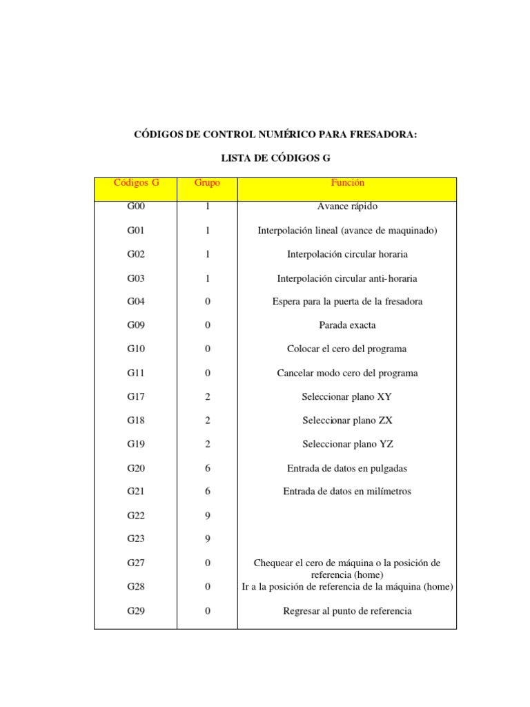 Lista De Códigos G Y M Para Control Numérico De Fresadora Y Torno Pdf