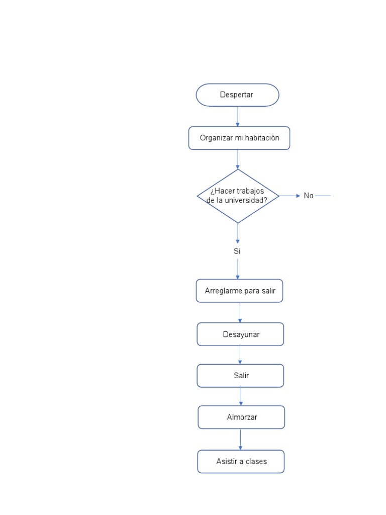 Ejercicios Capitulo 4 IGC | PDF