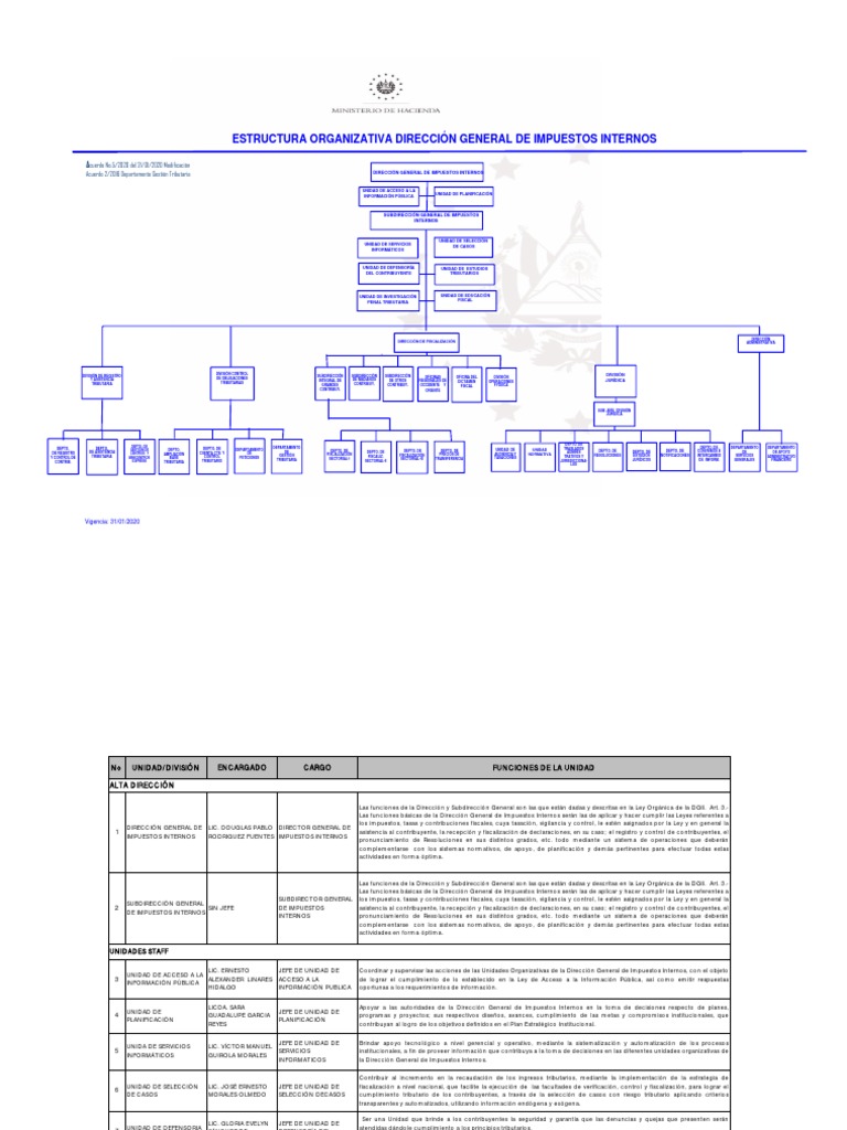 Organigrama Dgii Al 31 de Enero 2020 | PDF | Impuestos | Justicia