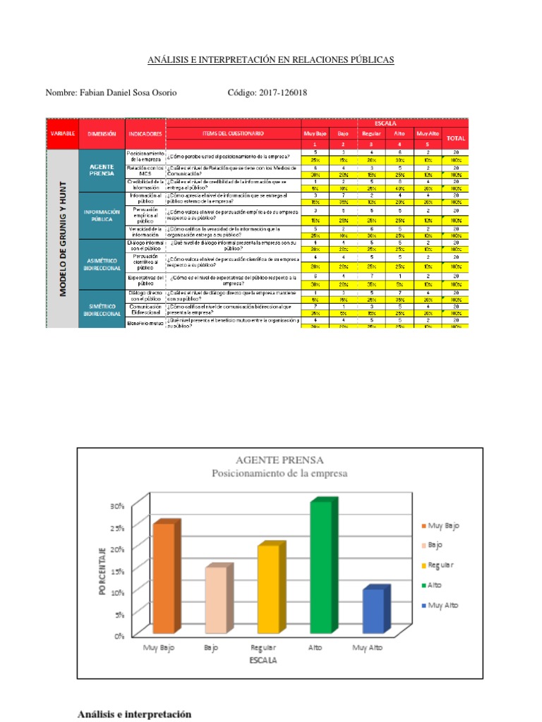 Practica - Cuadros de Gruning | PDF