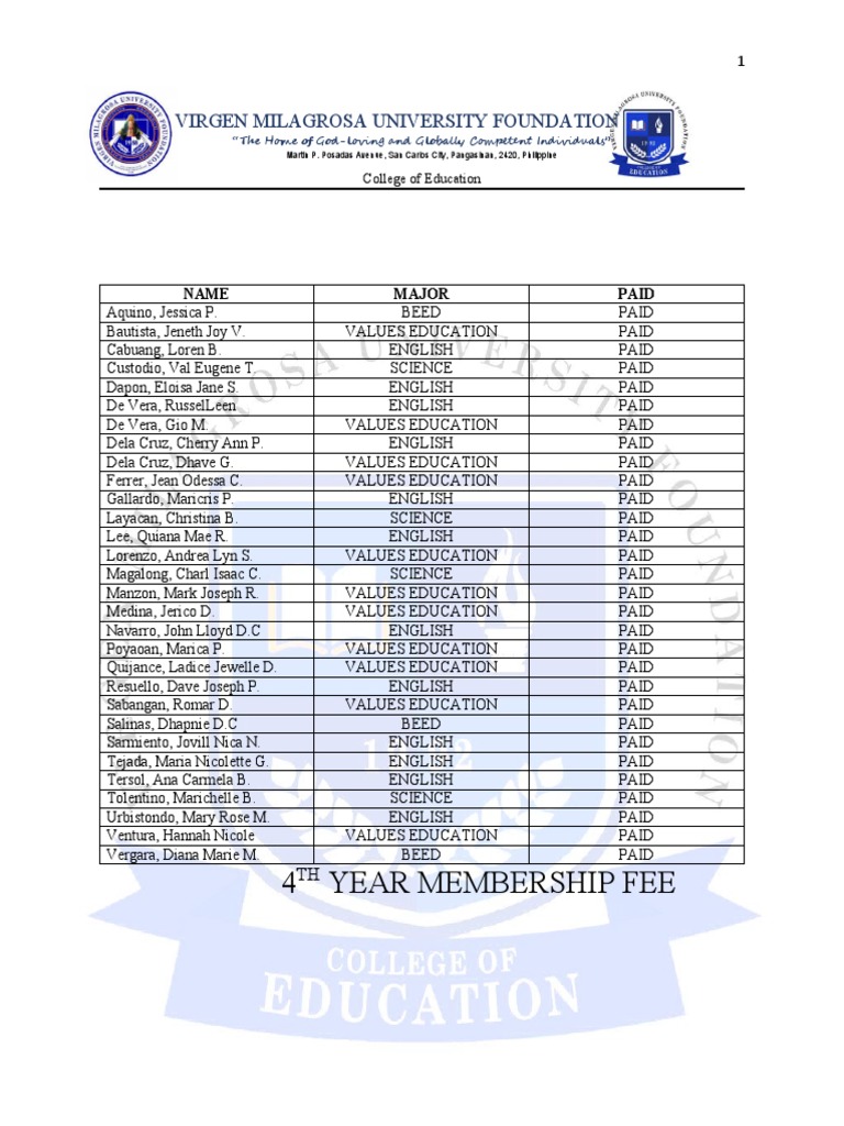 4th Year College Membership Fees | PDF | Universities And Colleges ...