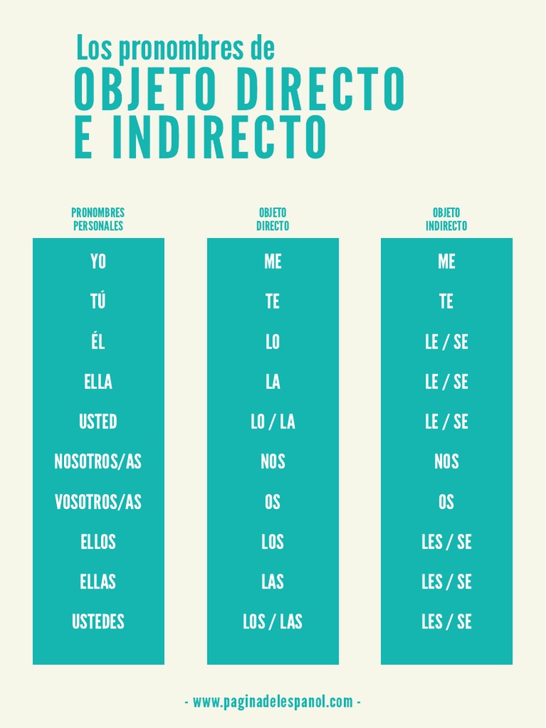 Hoja De Trabajo De Pronombres De Objeto Indirecto Objeto Directo E