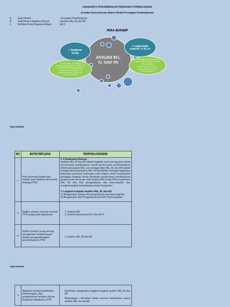 Resume - KB 2 Analisis SKL, KI, KD | PDF