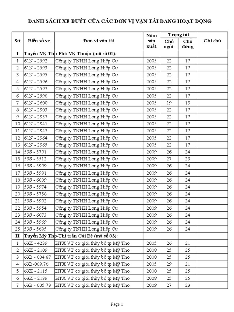 Bieu Do Hoat Dong Tuyen 10 | PDF