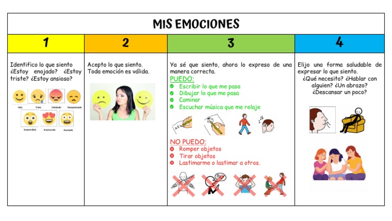Cómo Expresar Saludablemente Mis Emociones | PDF