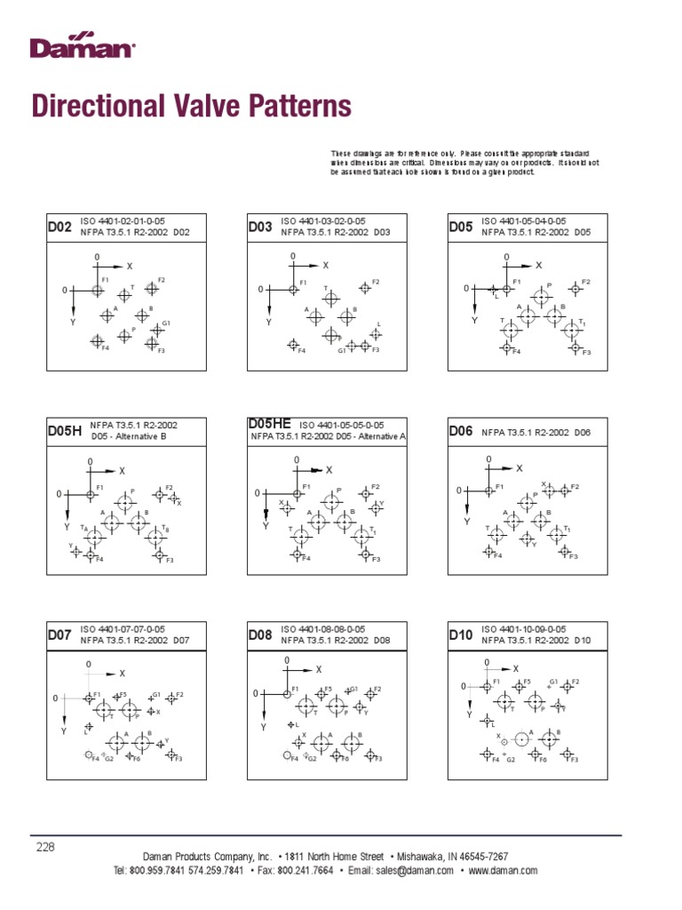 Directional Valve Patterns Overview | PDF