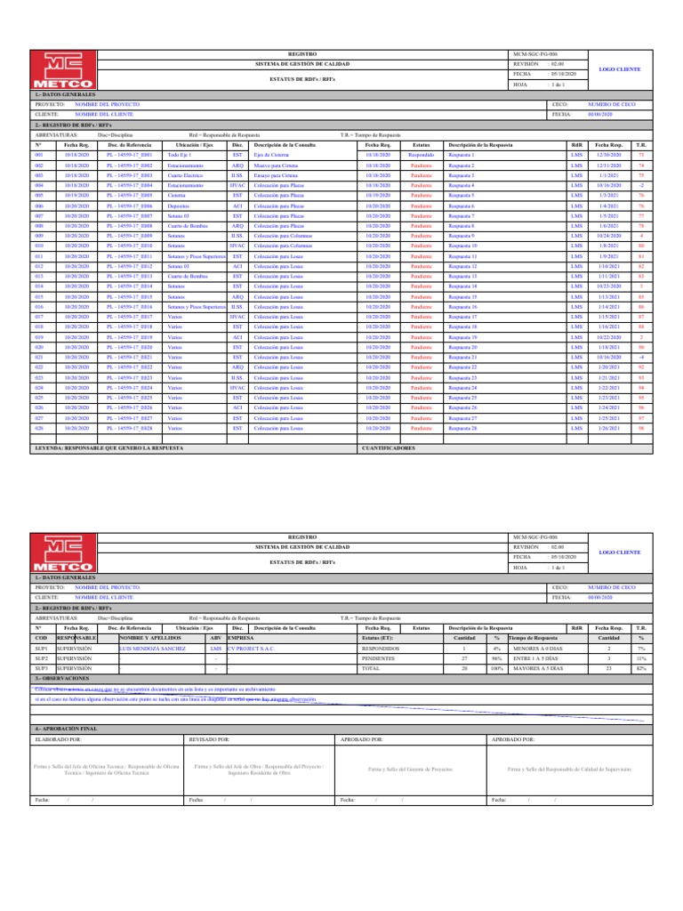 MCM-SGC-FG-006 Estatus de RDI-RFI Rev.02.00 | PDF