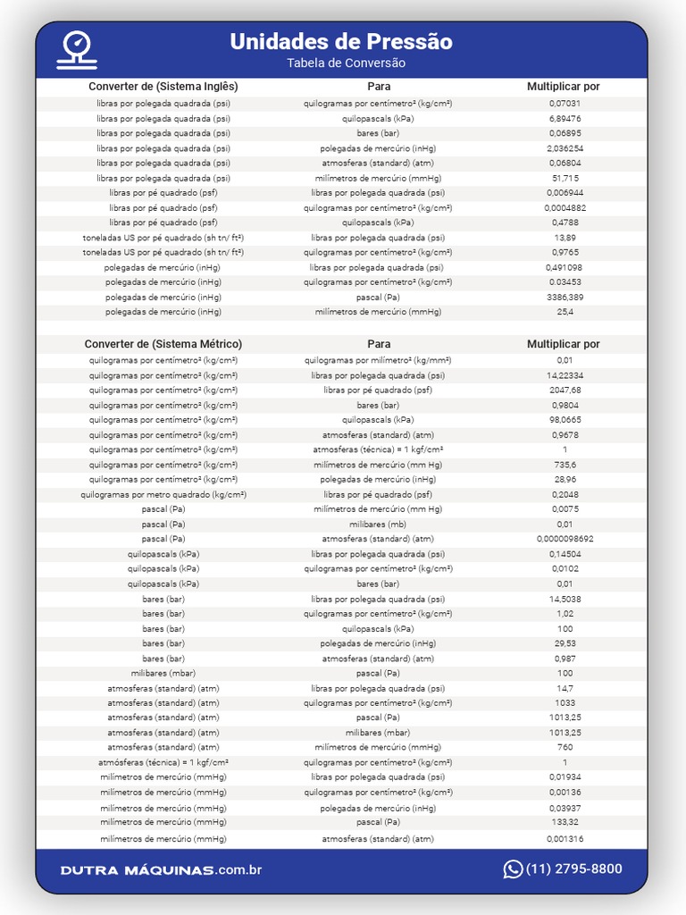 Tabela de conversão de unidades de pressão | PDF | Pascal (Unidad ...