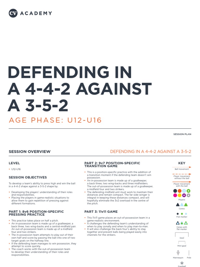 U12-U16 Defending in A 4-4-2 Against A 3-5-2 | PDF | Forward ...