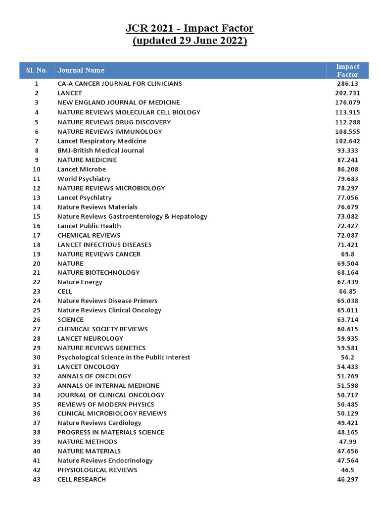 JCR 2021 Impact Factor PDF 1 | PDF | Medicine | Science