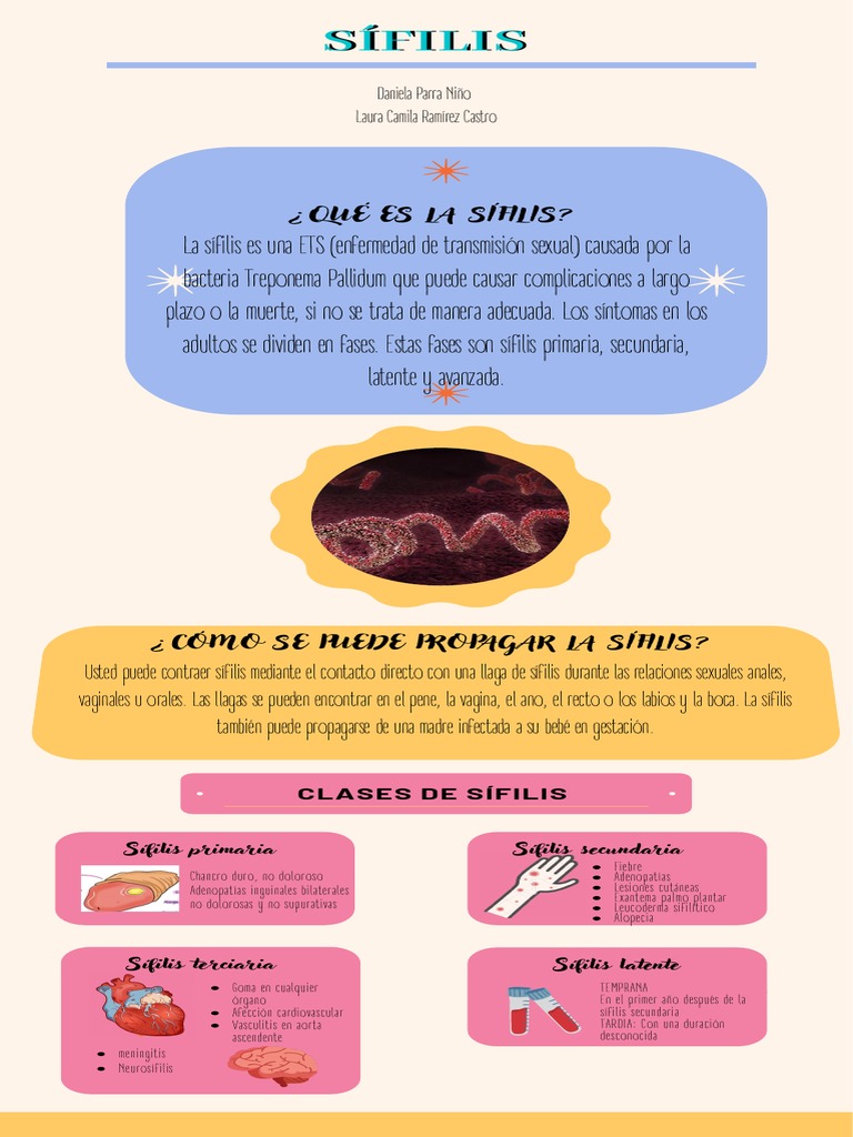 Sífilis | PDF | Infección transmitida sexualmente | Especialidades Medicas