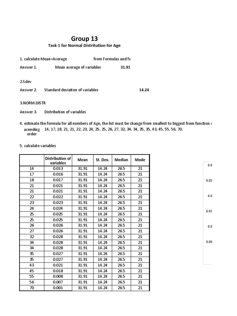 Task 2 For Normal Distribution Biostatistics Pdf Mode Statistics