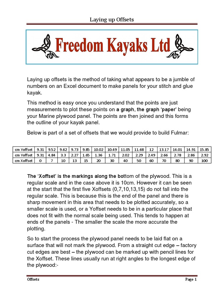 Laying the Foundation: A Step-by-Step Guide to Creating Kayak Panels ...