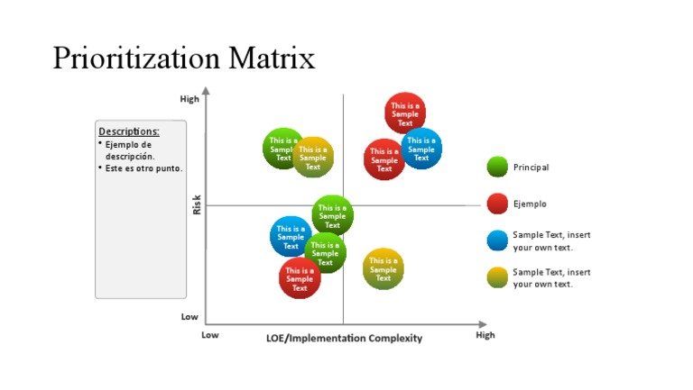 Priorization Matrix | PDF