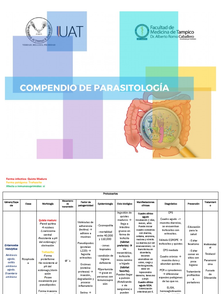 Compendio de Parasitología | PDF | Diarrea | Especialidades Medicas