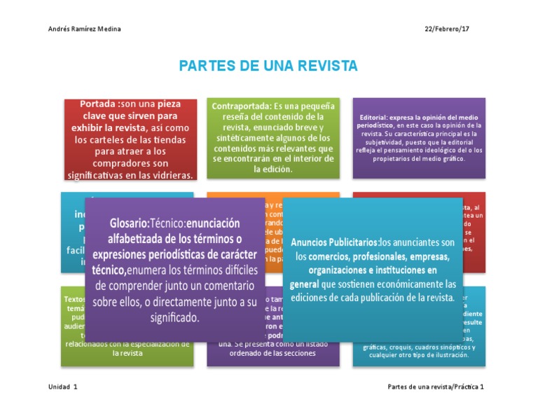Partes de Una Revista AM | PDF | Publicación | Periódicos