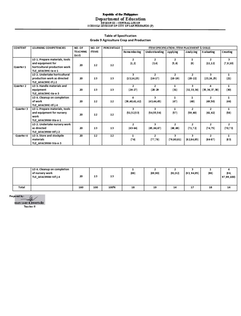Grade 9 Agriculture - Crop Production - TOS-MELC-BASED | PDF | Learning ... Grade 9 Agriculture - Crop Production - TOS-MELC-BASED | PDF | Learning ...