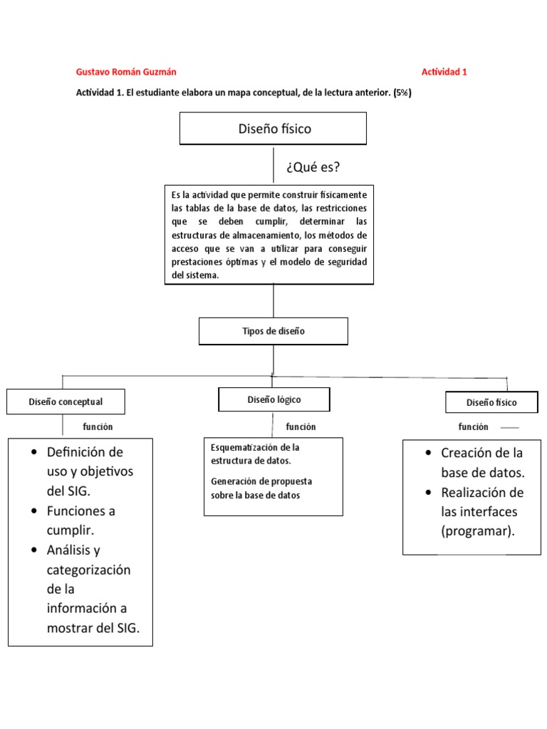 Actividades Segundo Parcial | PDF | SQL | Bases de datos