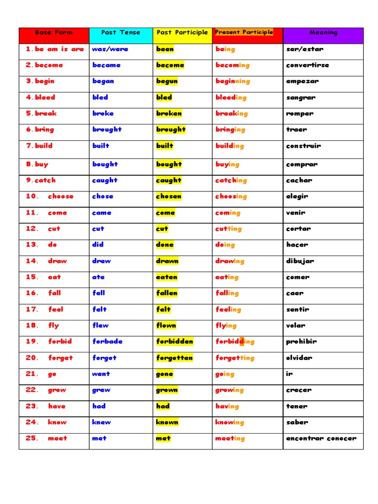 Lista de Verbos Irregulares 6° Primaria | PDF | Linguistics | Language ...